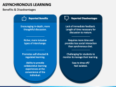 Asynchronous Learning PowerPoint and Google Slides Template - PPT Slides