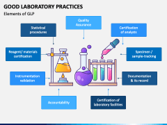 Good Laboratory Practices PowerPoint and Google Slides Template - PPT ...