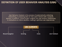 User Behavior Analysis PowerPoint Template and Google Slides Theme
