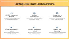 Skill Based Hiring PowerPoint and Google Slides Template - PPT Slides
