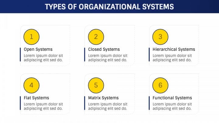 Organization as a System PowerPoint and Google Slides Template - PPT Slides