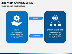 3rd Party API Integration PowerPoint and Google Slides Template - PPT ...