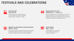 Free - Culture of Australia Presentation for PowerPoint and Google ...