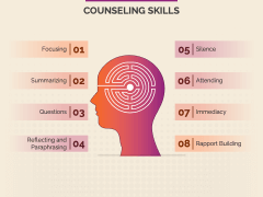 Counseling Skills PowerPoint and Google Slides Template - PPT Slides