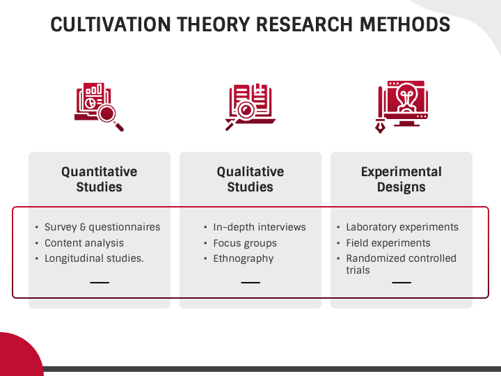 Cultivation Theory PowerPoint and Google Slides Template - PPT Slides