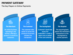 Payment Gateway PowerPoint and Google Slides Template - PPT Slides