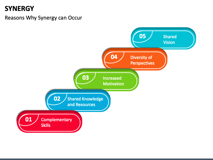 Synergy PowerPoint and Google Slides Template - PPT Slides