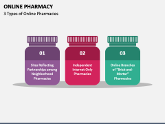 Online Pharmacy PowerPoint and Google Slides Template - PPT Slides