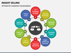 Insight Selling PowerPoint and Google Slides Template - PPT Slides