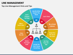 Line Management PowerPoint and Google Slides Template - PPT Slides