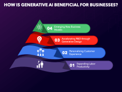 Animated Generative AI PowerPoint and Google Slides Template - PPT Slides