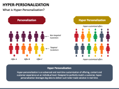 Hyper-Personalization PowerPoint and Google Slides Template - PPT Slides