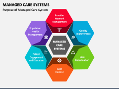 Managed Care Systems PowerPoint and Google Slides Template - PPT Slides
