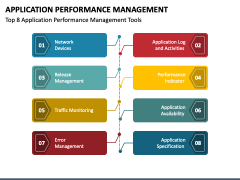 Application Performance Management PowerPoint and Google Slides Template