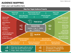 Audience Mapping PowerPoint and Google Slides Template - PPT Slides