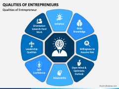 Qualities of Entrepreneurs PowerPoint and Google Slides Template - PPT ...