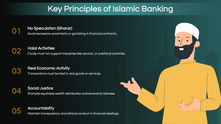 Islamic Banking PowerPoint and Google Slides Template - PPT Slides