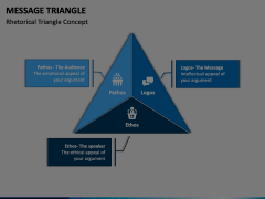 Message Triangle PowerPoint and Google Slides Template - PPT Slides