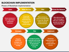 Blockchain Implementation PowerPoint and Google Slides Template - PPT ...