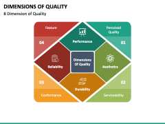 Dimensions of Quality PowerPoint and Google Slides Template - PPT Slides