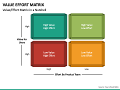 Value Effort Matrix for PowerPoint and Google Slides - PPT Slides