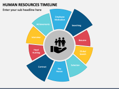 Human Resources Timeline PowerPoint and Google Slides Template - PPT Slides