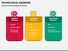Psychological Disorders PowerPoint and Google Slides Template - PPT Slides