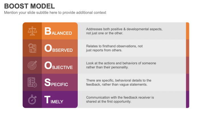 BOOST Model PowerPoint and Google Slides Template - PPT Slides