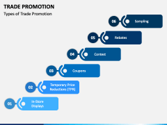 Trade Promotion PowerPoint and Google Slides Template - PPT Slides