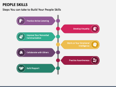 People Skills PowerPoint and Google Slides Template - PPT Slides