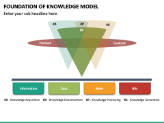 Foundation of Knowledge Model PowerPoint and Google Slides Template ...