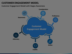 Customer Engagement Model PowerPoint and Google Slides Template - PPT ...