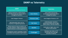 Telemetry PowerPoint and Google Slides Template - PPT Slides