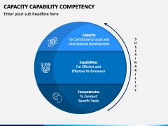 Capacity Capability Competency PowerPoint and Google Slides Template ...