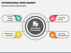 International Bond Market PowerPoint and Google Slides Template - PPT ...
