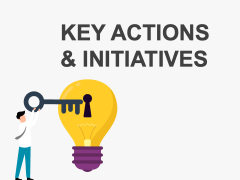 Key Actions & Initiatives PowerPoint and Google Slides Template - PPT ...