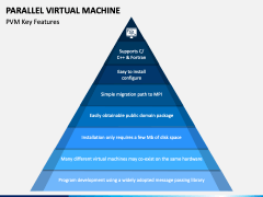 Parallel Virtual Machine PowerPoint and Google Slides Template - PPT Slides
