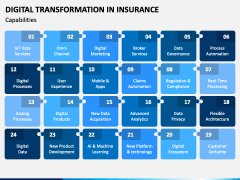 Digital Transformation in Insurance PowerPoint and Google Slides ...