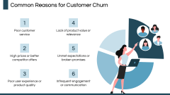 Win Back Strategy PowerPoint and Google Slides Template - PPT Slides