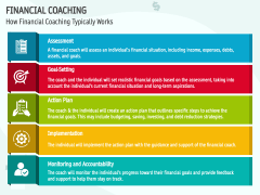 Financial Coaching PowerPoint and Google Slides Template - PPT Slides