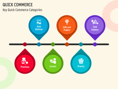 Quick Commerce PowerPoint and Google Slides Template - PPT Slides