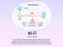 Wi-Fi (WIRELESS FIDELITY) PowerPoint and Google Slides Template - PPT Slides