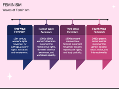 Feminism PowerPoint and Google Slides Template - PPT Slides