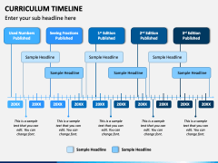 Curriculum Timeline PowerPoint and Google Slides Template - PPT Slides