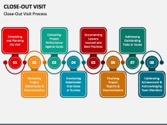 Close-Out Visit PowerPoint and Google Slides Template - PPT Slides
