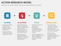 Action Research Model PowerPoint and Google Slides Template - PPT Slides