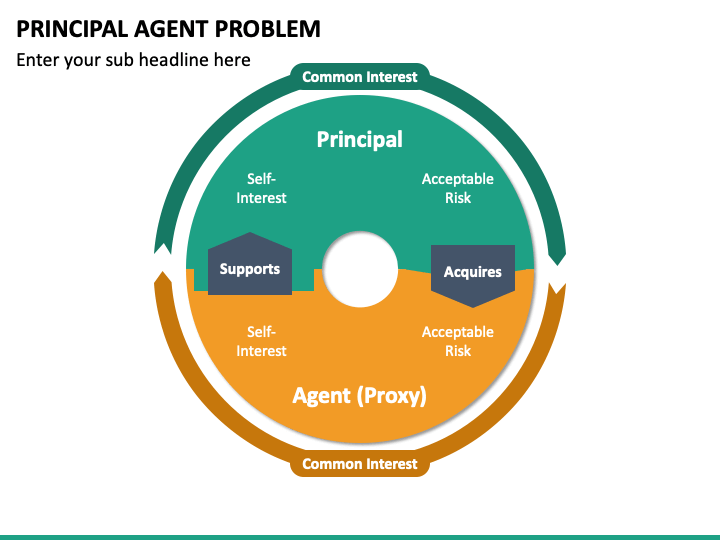 Principal Agent Problem PowerPoint and Google Slides Template - PPT Slides
