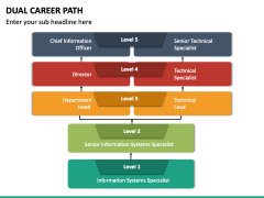 Dual Career Path PowerPoint and Google Slides Template - PPT Slides