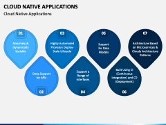 Cloud Native Applications PowerPoint and Google Slides Template - PPT ...