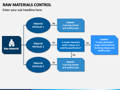 Raw Materials Control PowerPoint and Google Slides Template - PPT Slides